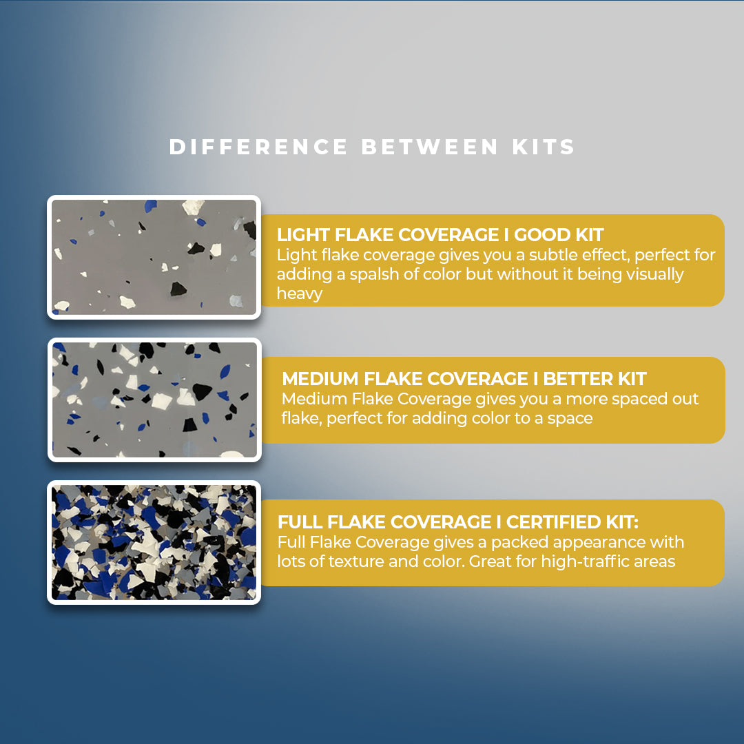 15-Gallon Good Kit (2,500 sq. ft): Reliable Coating Solution ...